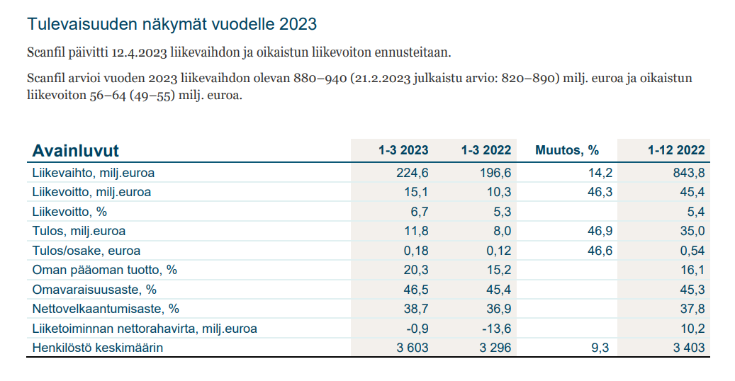 Scanfil - Sopimusvalmistaja salkun täytteeksi - Sivu 13 - Osakkeet - Osakesijoittaminen
