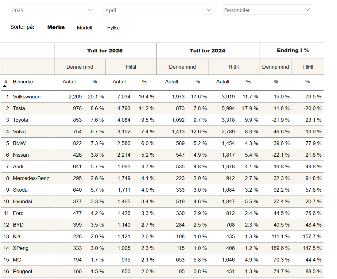 Tesla - Tulevaisuuden johtava autovalmistaja? (Osa 2) - Sivu 180 ...