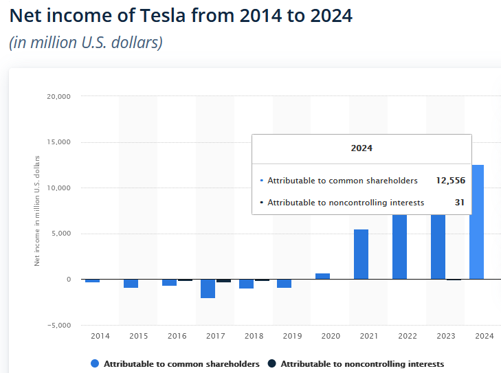 Tesla - Tulevaisuuden johtava autovalmistaja? (Osa 2) - Sivu 152 ...