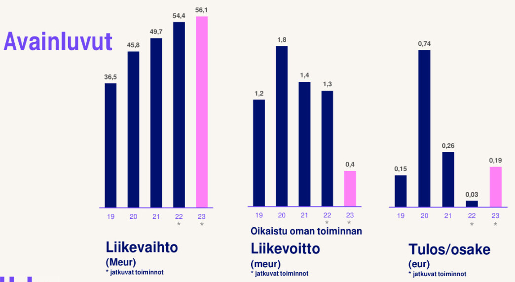 Ilkka Lompakko Kunnossa Ja Suunta Mihin 294 K ytt j lt Opa
