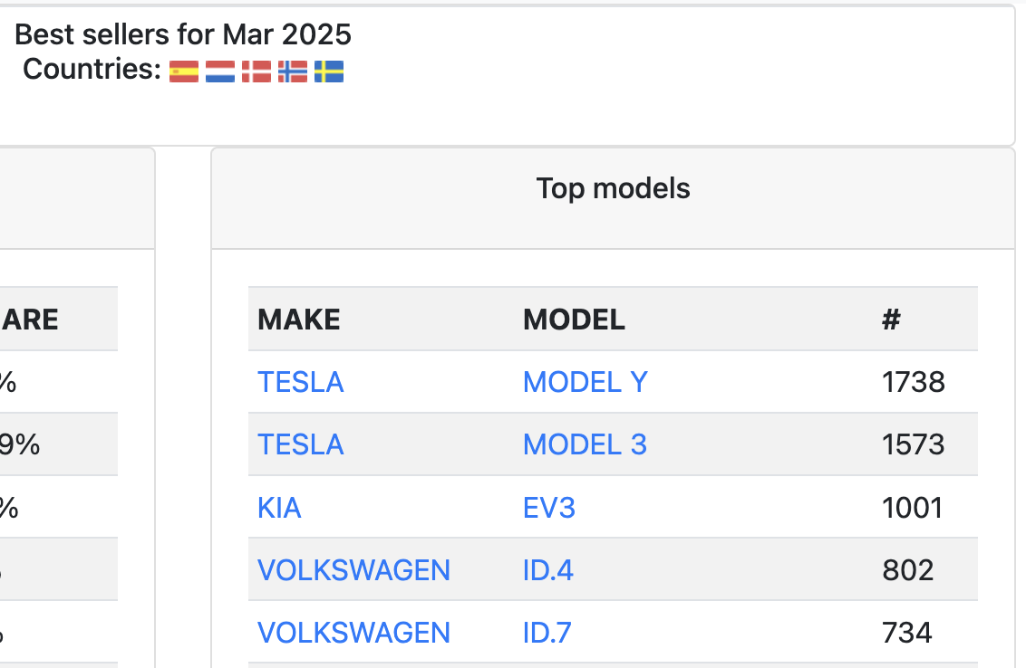 Tesla - Tulevaisuuden johtava autovalmistaja? (Osa 2) - Sivu 154 ...