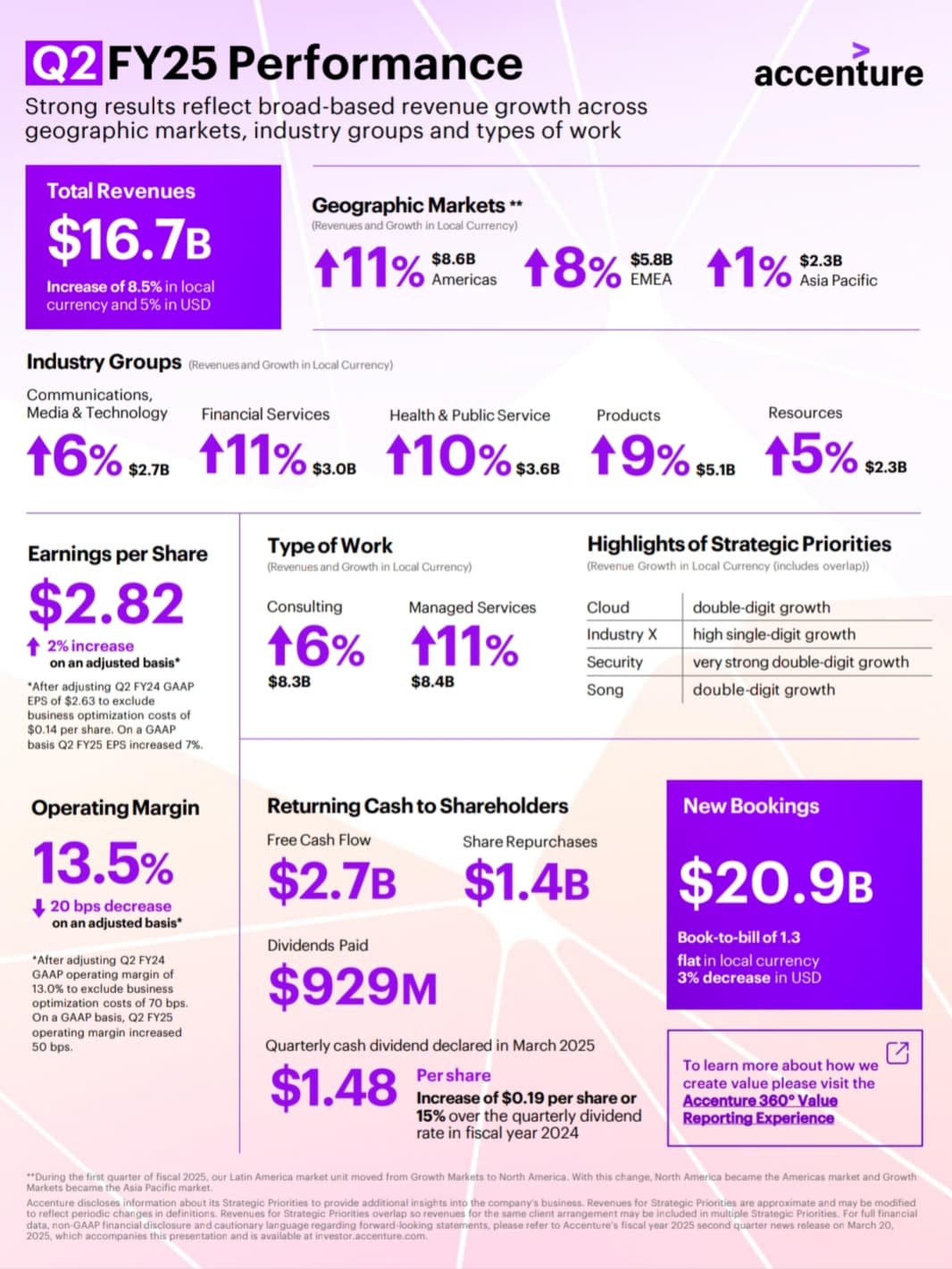 IT-palvelusektori sijoituskohteena - Sivu 63 - Osakkeet - Inderes forum