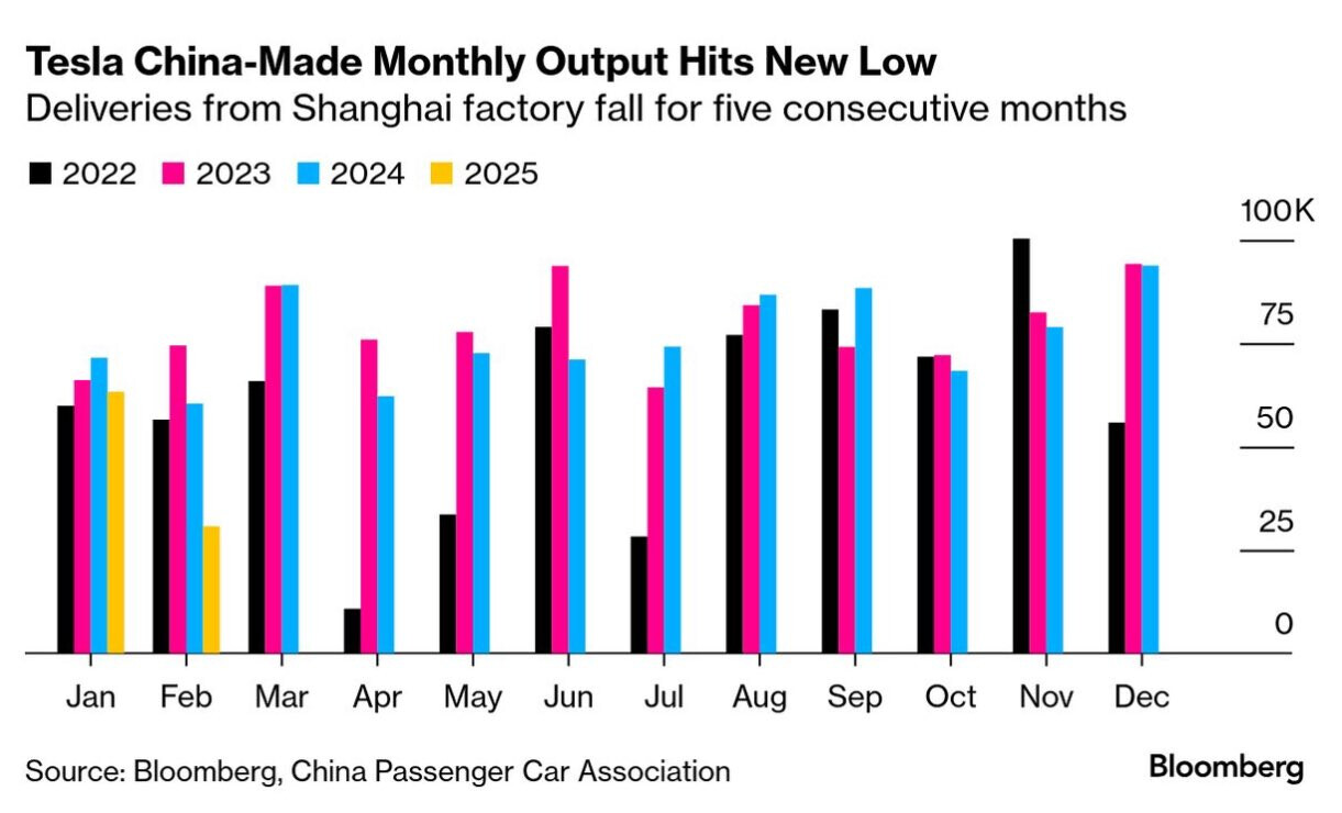 Tesla - Tulevaisuuden johtava autovalmistaja? (Osa 2) - Sivu 150 ...