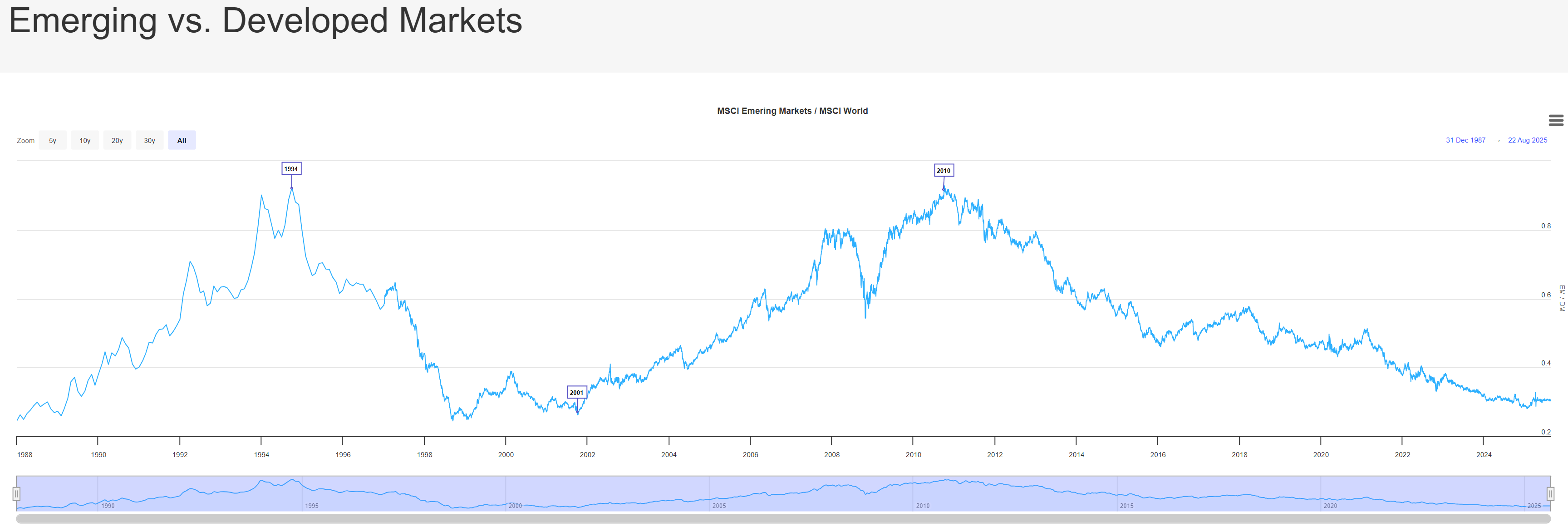 Rahastot ja ETF:t sijoituskohteina - Sivu 137 - Rahastot ja ETF:t - Osakesijoittaminen