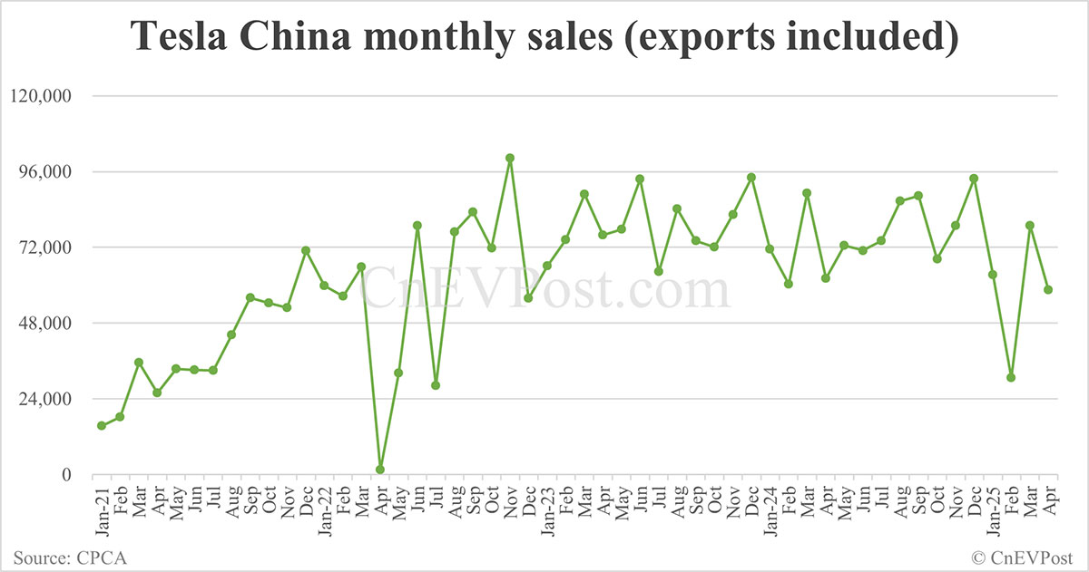 Tesla - Tulevaisuuden johtava autovalmistaja? (Osa 2) - Sivu 180 ...