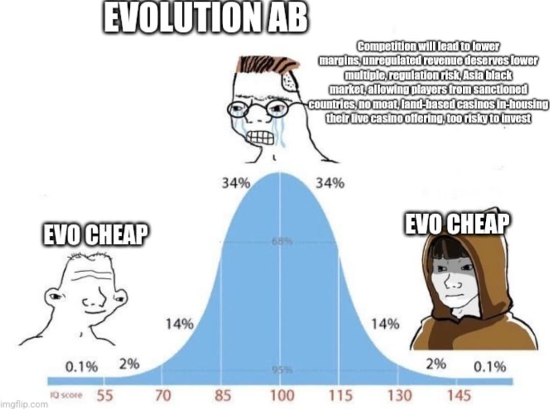Evolution AB The King Of IGaming Sivu 142 Osakkeet Evolution AB The King Of IGaming Sivu 142 Osakkeet